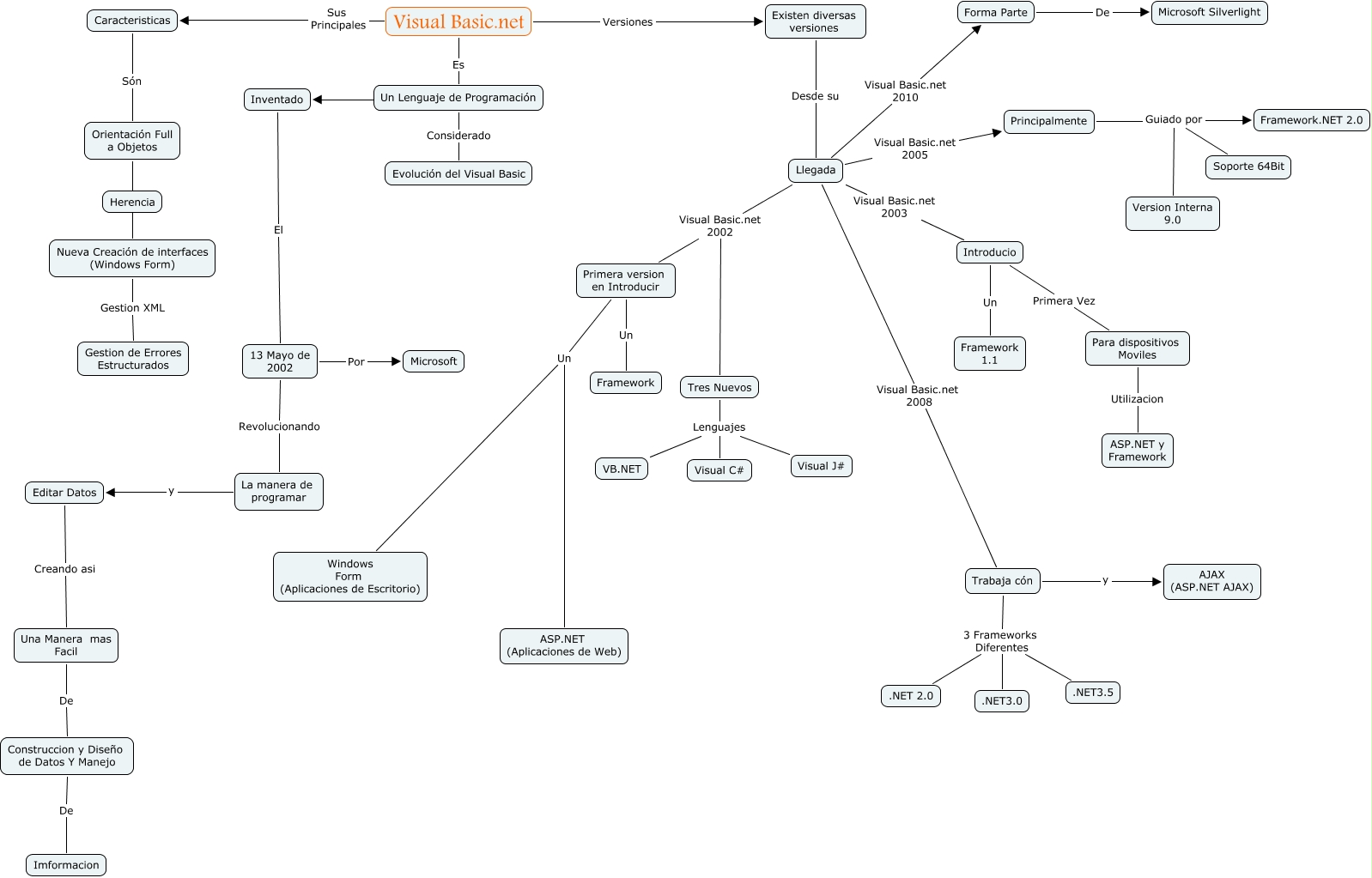 SALA_1_PC21_Mapa Visual Basic.net